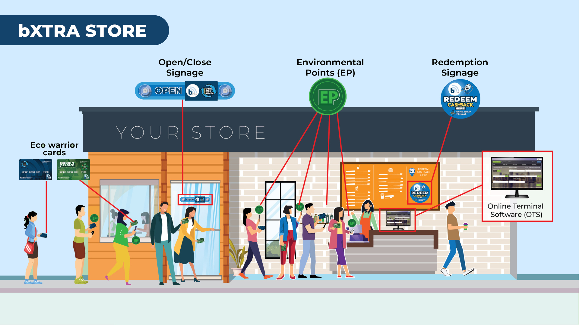 Unlock Customer Loyalty and Drive Sales with bXTRA Philippines